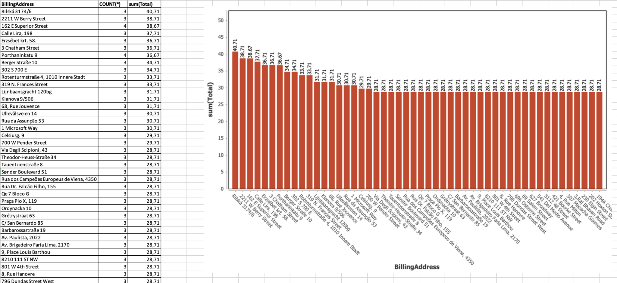 Build your report step by step