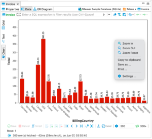 DBeaver Tutorial | Visualize Data with DBeaver