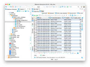 DBeaver Tutorial | Visualize Data with DBeaver