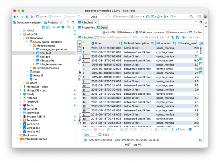 DBeaver Tutorial | Visualize Data with DBeaver