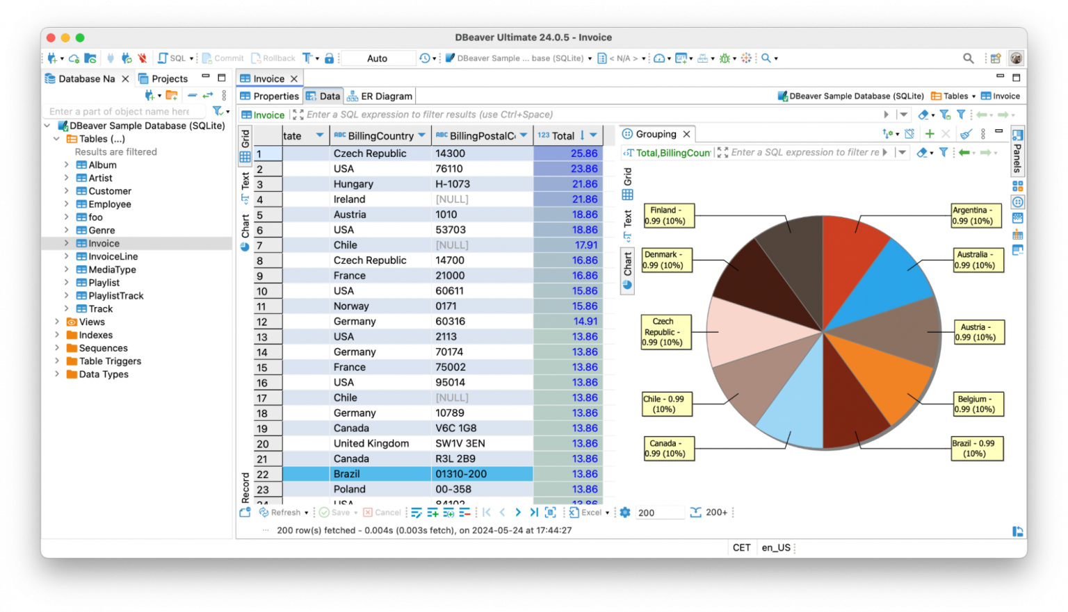 How to choose the right tool: DBeaver VS MySQL Workbench
