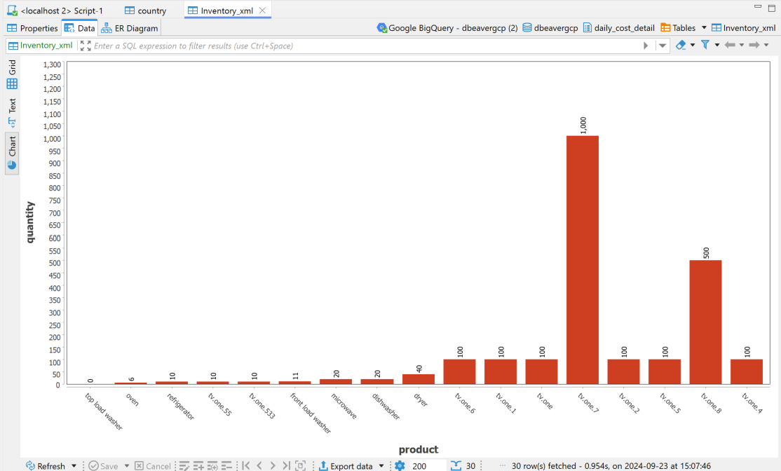 Choosing Between DBeaver and Toad: A Comprehensive Comparison - DBeaver