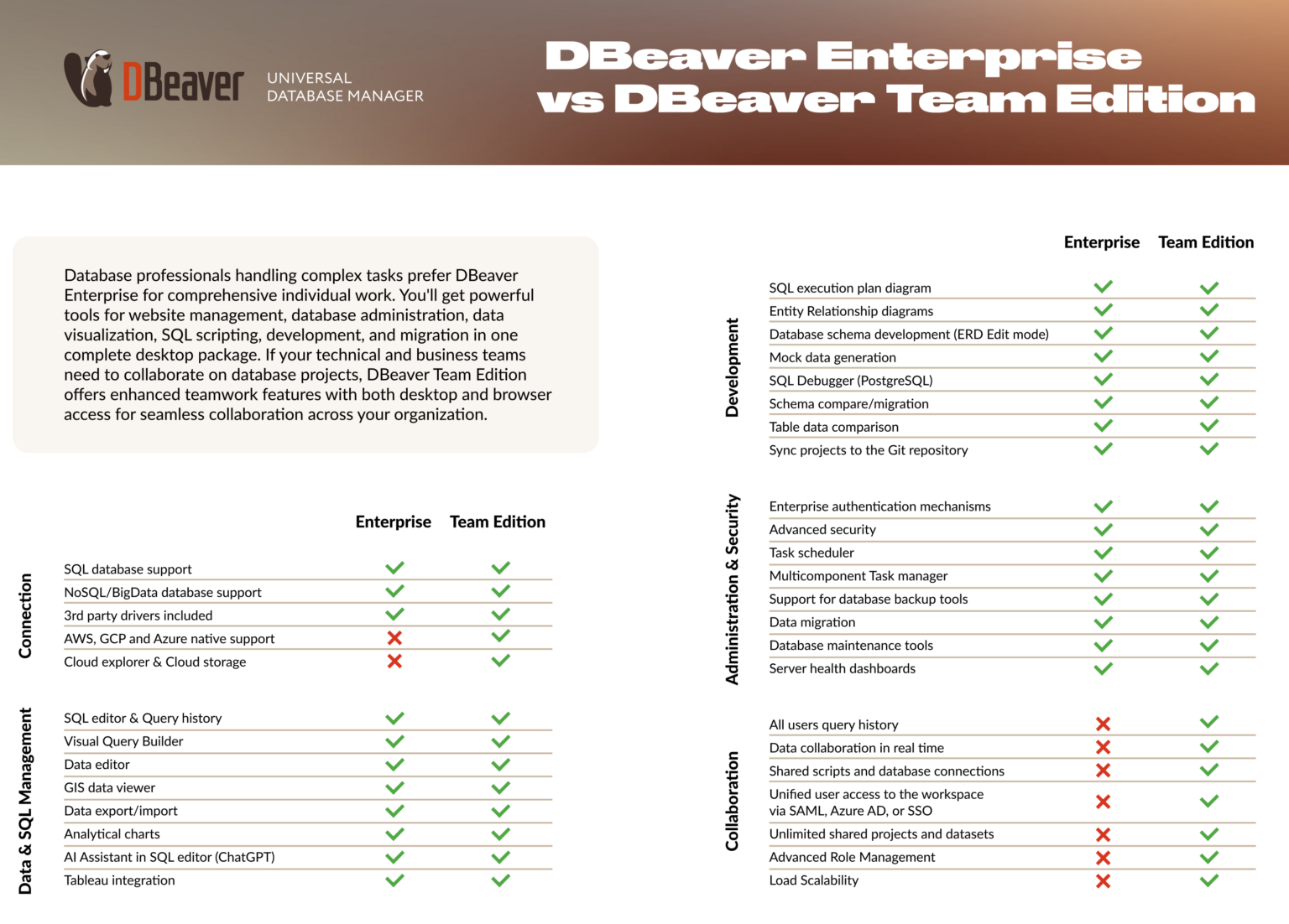 DBeaver Enterprise or Team Edition: What to Know Before You Migrate